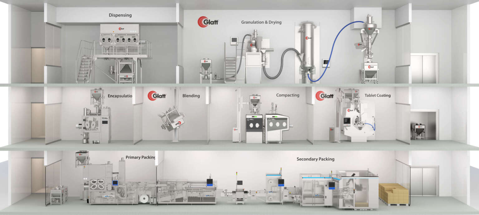OSD Production by Glatt Process & Plant Engineering