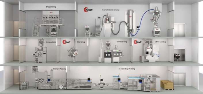 OSD-Produktion mit Glatt Process & Plant Engineering