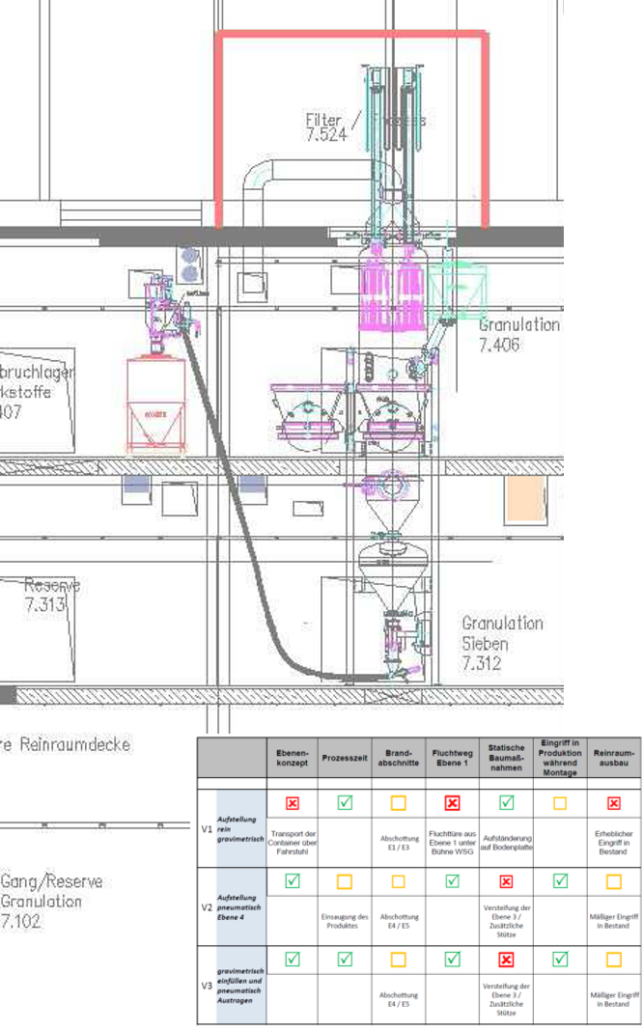 Glatt Process & Plant Engineeing - Pharma+Biotech Projects