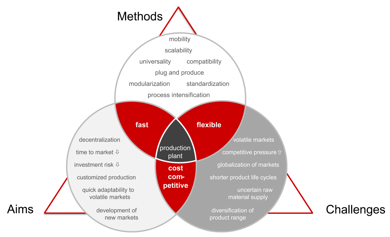 Fast Track Approach by Glatt Process & Plant Engineering