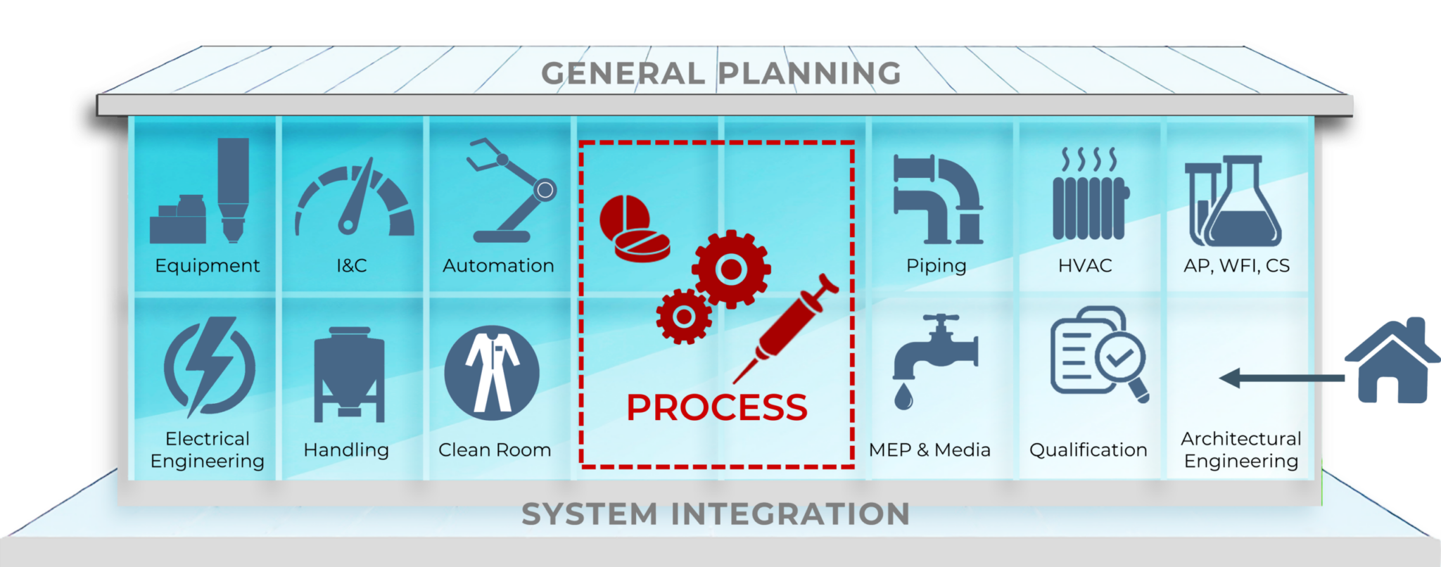 System Integration by Glatt Process & Plant Engineering