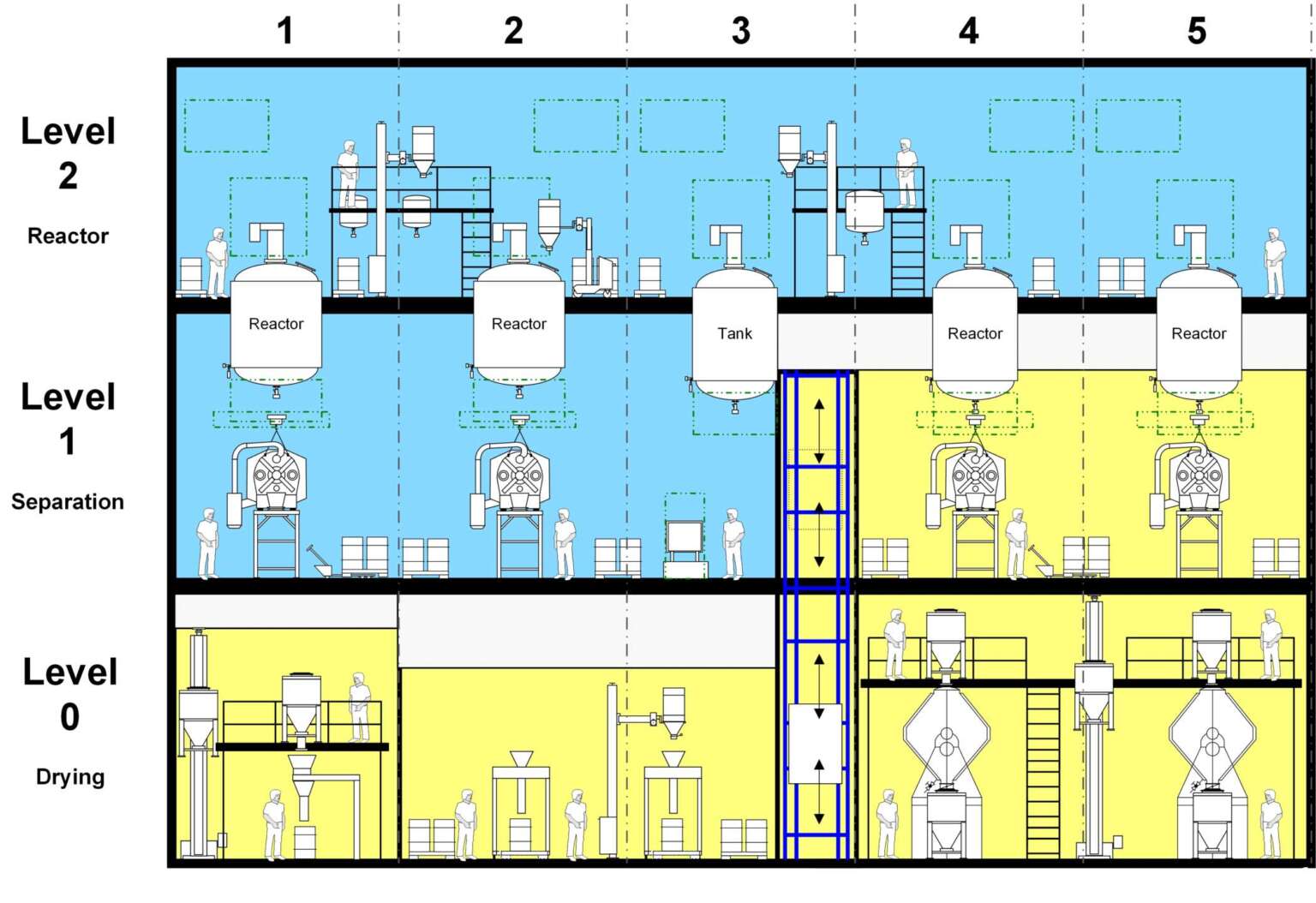 Chemical API Production by Glatt Process & Plant Engineering