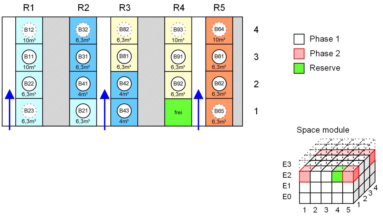 Chemical API Production by Glatt Process & Plant Engineering